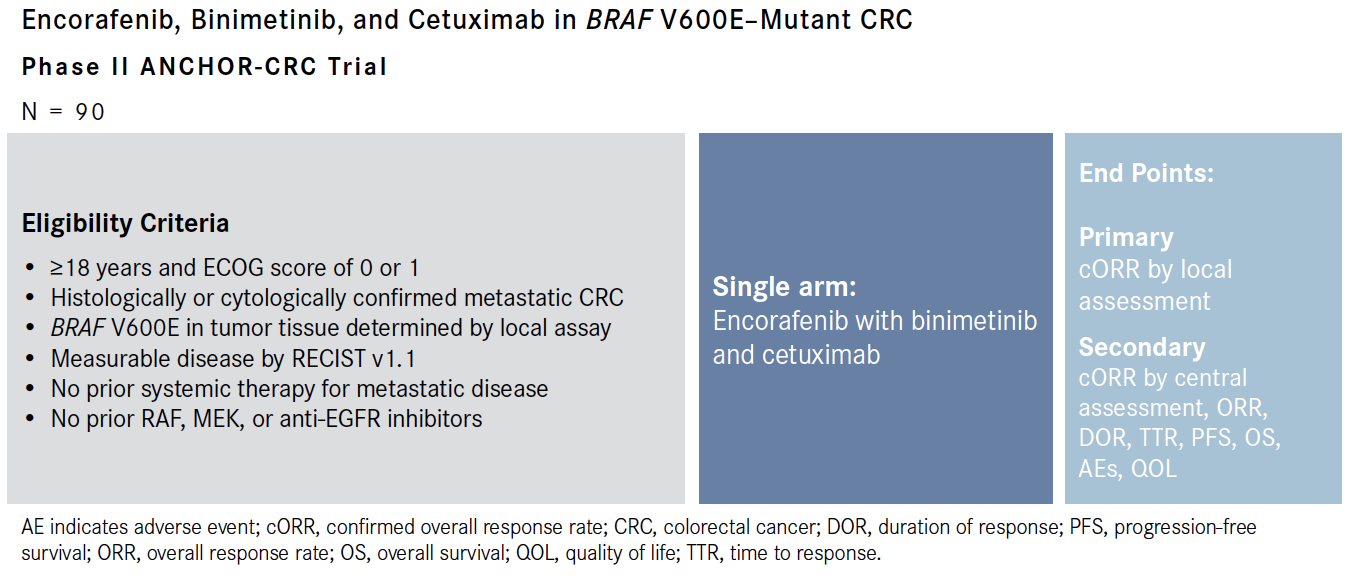 Investigators Test Breakthrough-Designated Triplet in First-Line CRC