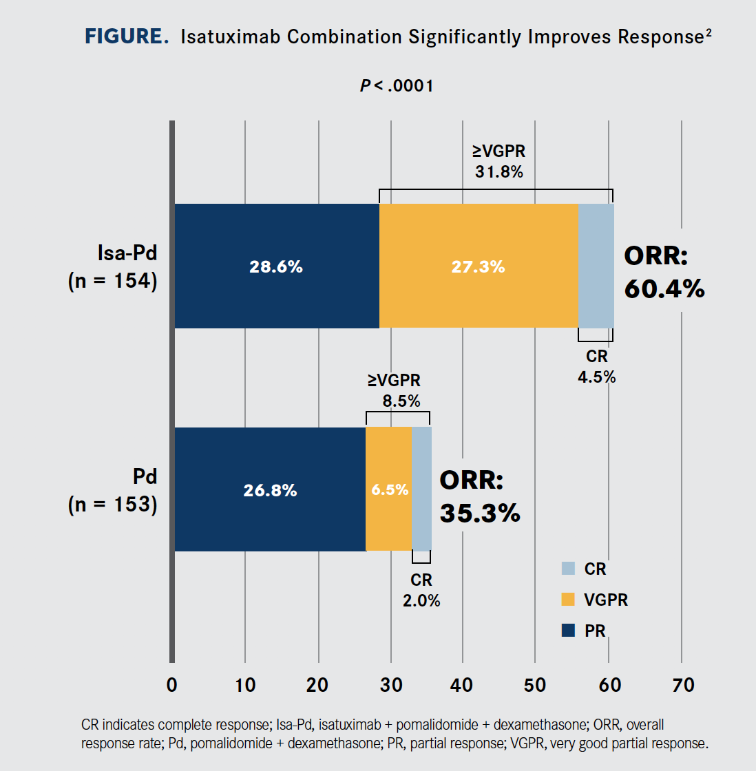 Isatuximab Shows Promise in Relapsed/Refractory Multiple Myeloma